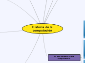 Historia de la computación - Mind Map